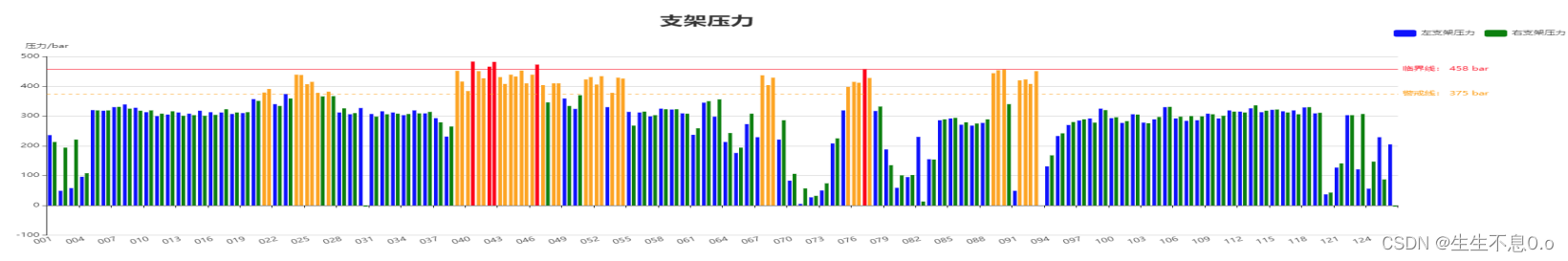 ChartControl柱状图指定每一个柱子的颜色_xchartcontrol.refreshdata()-CSDN博客