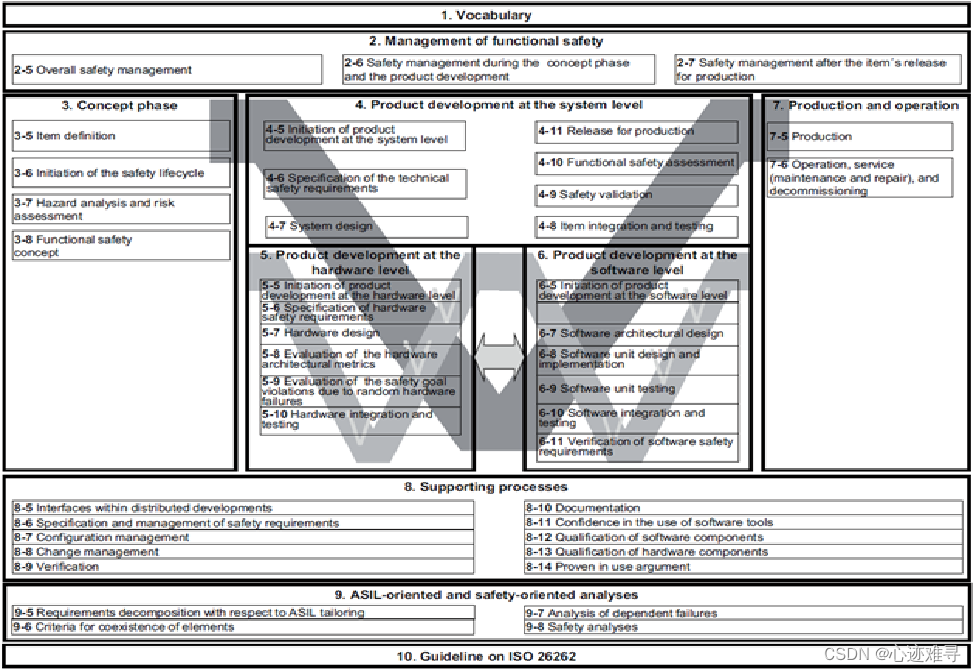 我的第一篇博客_sys.4和sys.5-CSDN博客