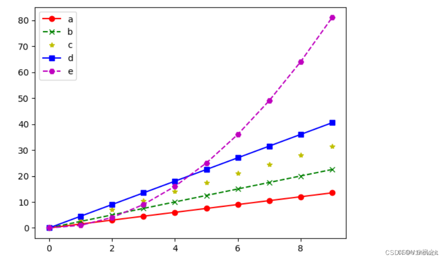 Python，课上练习，词云库wordcloud的安装与应用。_from imageio.v2 import imread-CSDN博客