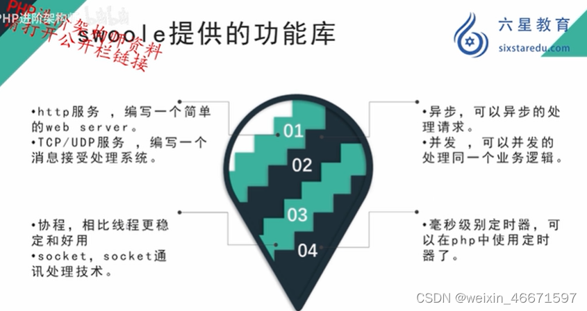 Swoole介绍及应用场景01_swoole应用场景-CSDN博客