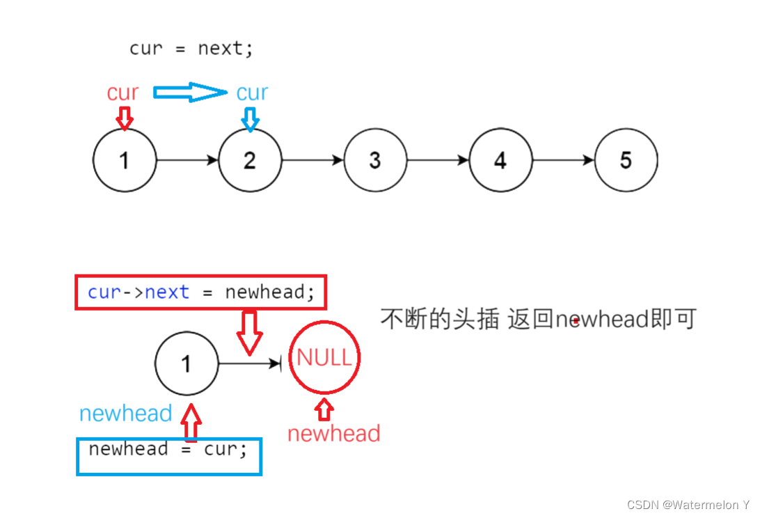 链表算法经典问题解析：从基础到复杂,-CSDN博客