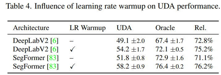 DAFormer: Improving Network Architectures and Training Strategies for Domain-Adaptive Semantic ...