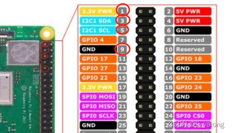 树莓派zero 2w 使用0.96 OLED 避坑篇_树莓派zero2w引脚-CSDN博客