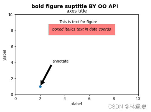 Python数据可视化matplotlib：第四回：文字图例尽眉目python林遠夏 永洪数据分析社区 5866