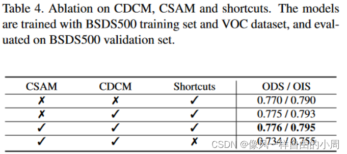 Pixel Difference Networks for Efficient Edge Detection论文笔记-CSDN博客