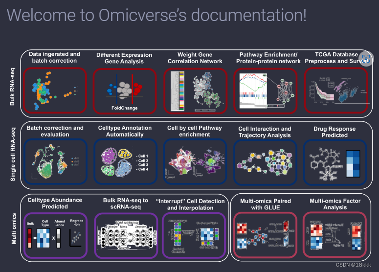 专栏十五：omicverse在单细胞分析中的实际使用体验和小改动-CSDN博客