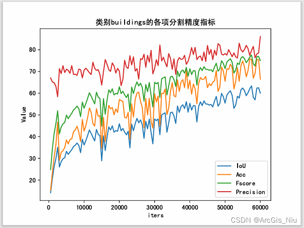 Python绘制折线图标题中文乱码python导入excel 折线图显示乱码 Csdn博客