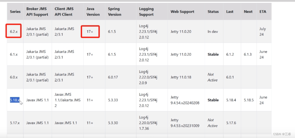 windows系统activemq一键安装启动_activemq windows-CSDN博客