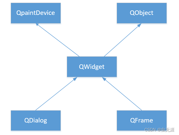 『PyQt5-基础篇』｜ 01 简单的基础了解-CSDN博客
