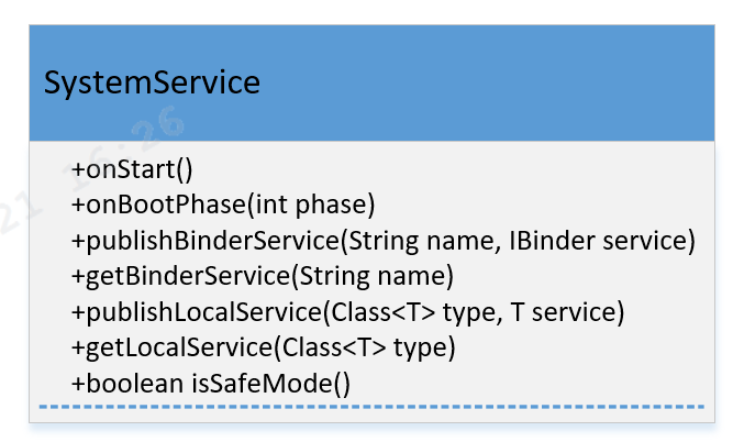 Framework层SystemService类的详细介绍-CSDN博客