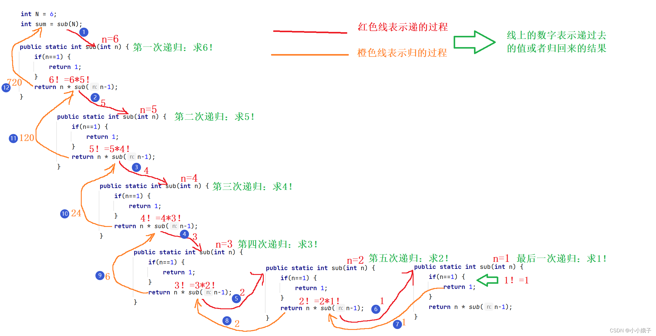 Java必刷入门递归题×5（内附详细递归解析图）java递归练习题 Csdn博客