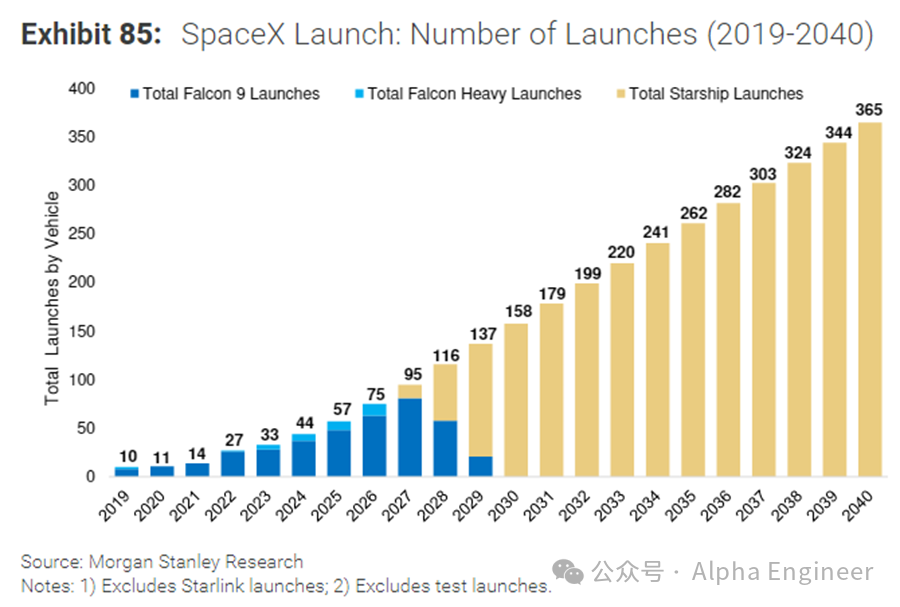 SpaceX的核心Fact Sheet_a shortfall of gravitas 知乎-CSDN博客