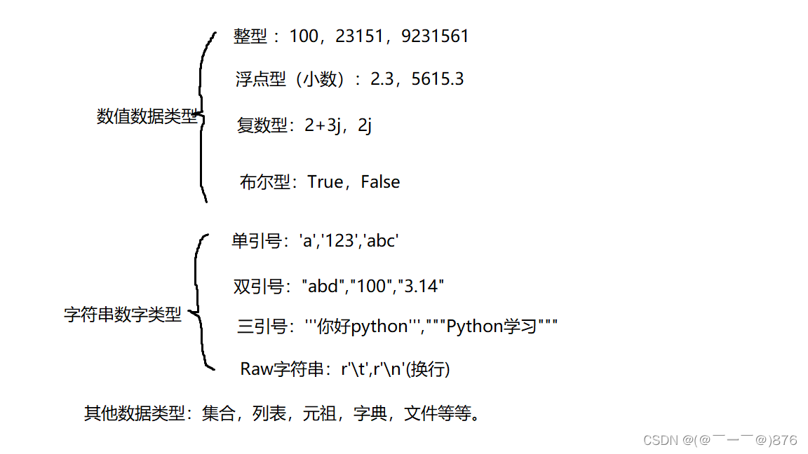 Python编程:变量、运算符与数据类型解析 Csdn博客