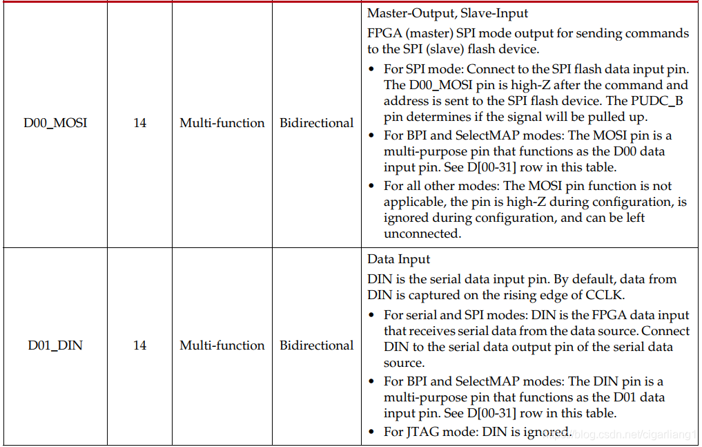 xilinx 7系列FPGA的配置接口_fpga v7芯片bank-CSDN博客