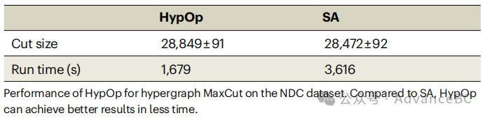 Nat. Mach. Intell. | 一文了解超图神经网络约束组合优化_distributed constrained combinatorial optimization-CSDN博客