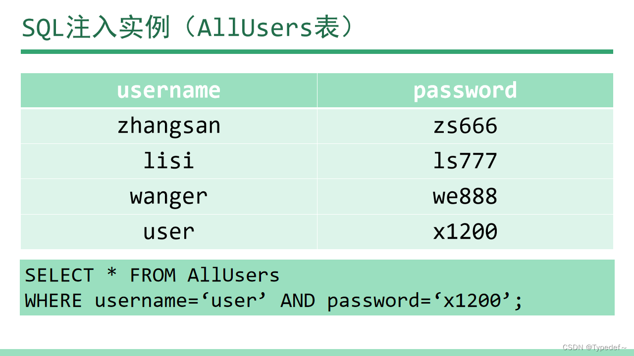 Sql注入的理解与sql注入的几种简单注入方式简要概述简单的sql注入实现 Csdn博客