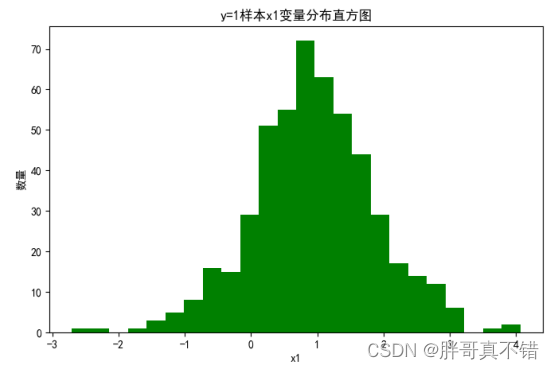 Python实现pso粒子群优化算法优化lightgbm分类模型lgbmclassifier算法项目实战lgbmclassifier模型