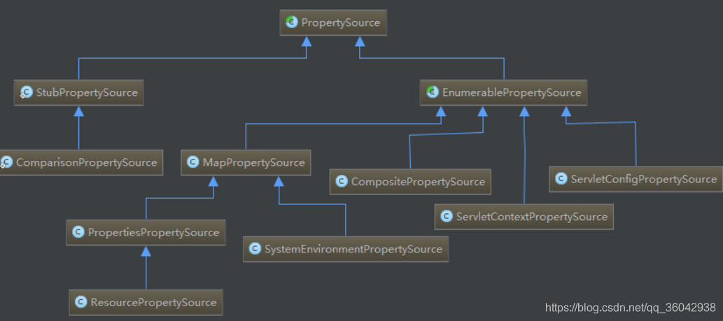 spring之PropertySource-CSDN博客
