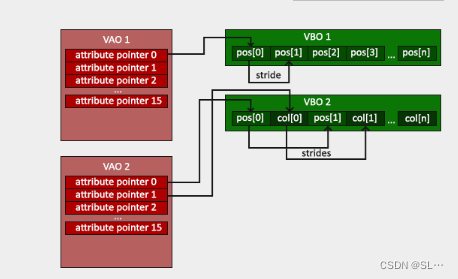 OpenGL入门教程 - 02_glbindvertexarray-CSDN博客