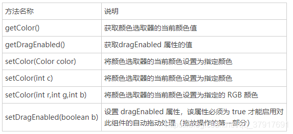 Swing颜色选择器（JColorChooser ）_swing 颜色选择-CSDN博客