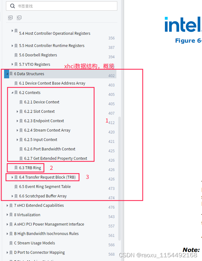 xhci 数据结构-CSDN博客