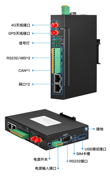 可采集PLC、Modbus 、BACnet IP、DL/T645协议的多协议物联网网关BL110_物联网采集网关-CSDN博客