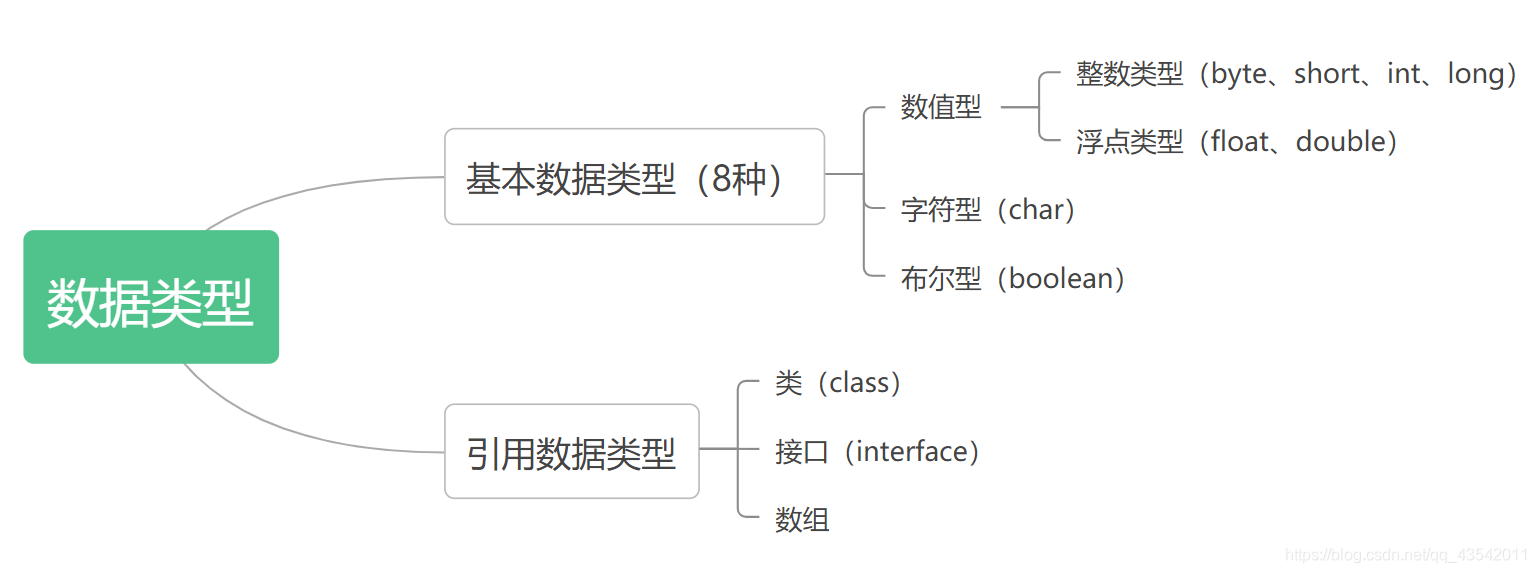 Java包装类详解-CSDN博客