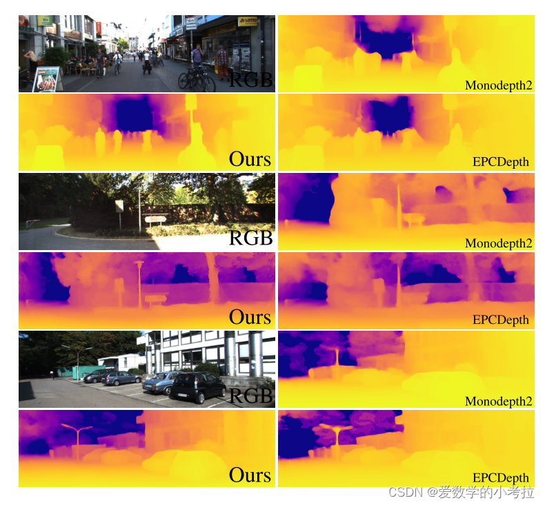 超详细解读！！！SQLdepth: Generalizable Self-Supervised Fine Structured Monocular Depth-CSDN博客