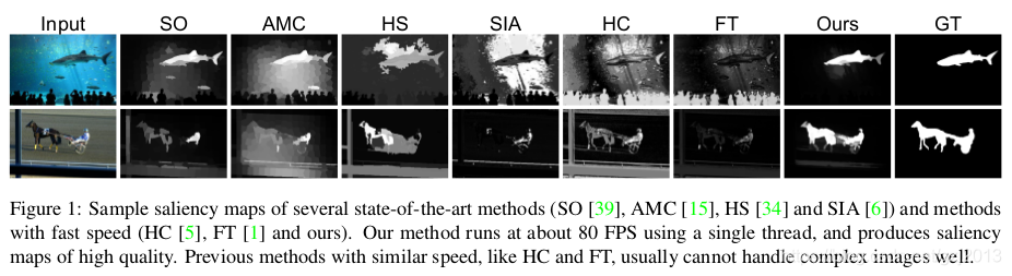 显著目标检测论文(三)——Minimum Barrier Salient Object Detection at 80 FPS (2015)-CSDN博客