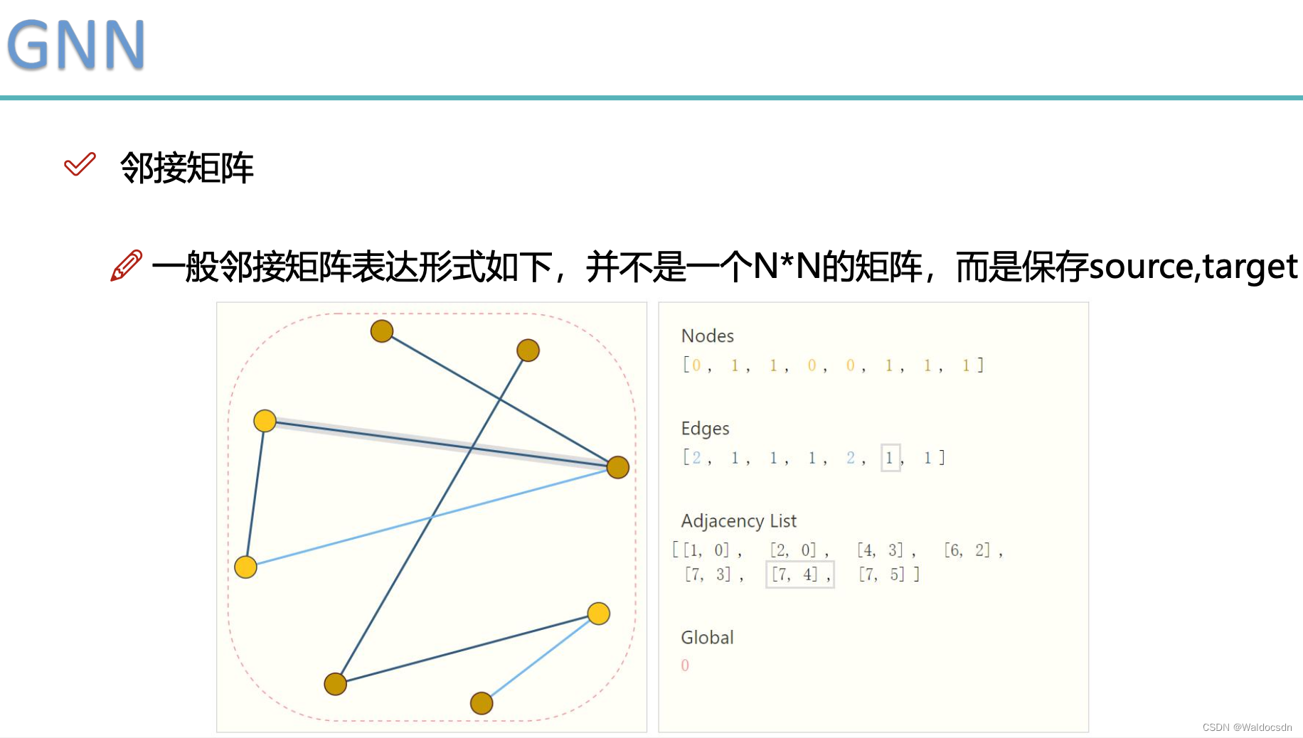 1_图神经网络GNN基础知识学习_gnn 边嵌入-CSDN博客