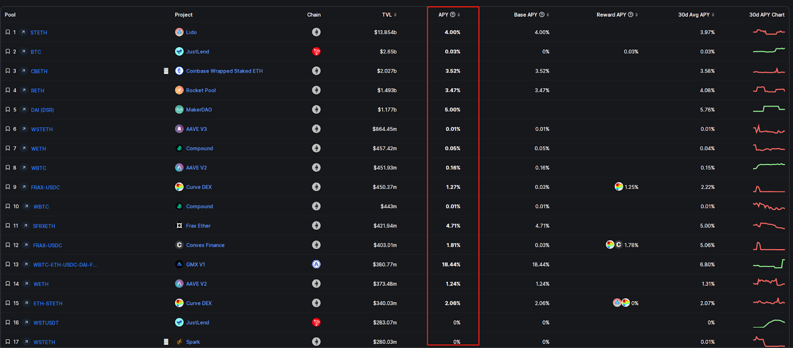 Zebec在Nautilus Chain 开启质押，ZBC 将极致通缩-CSDN博客
