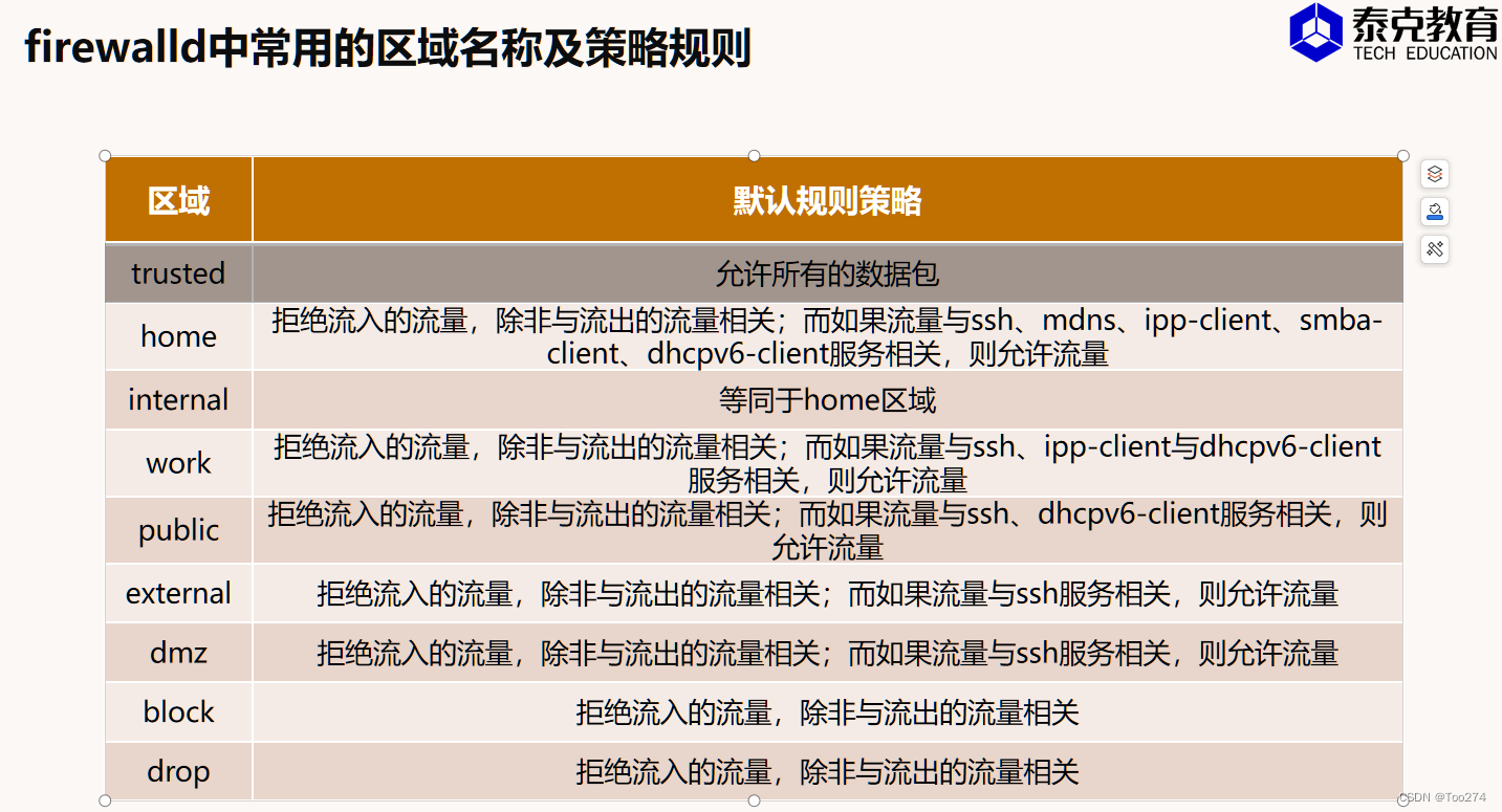 Linux的firewalld防火墙_linux firewalld 防火墙-CSDN博客