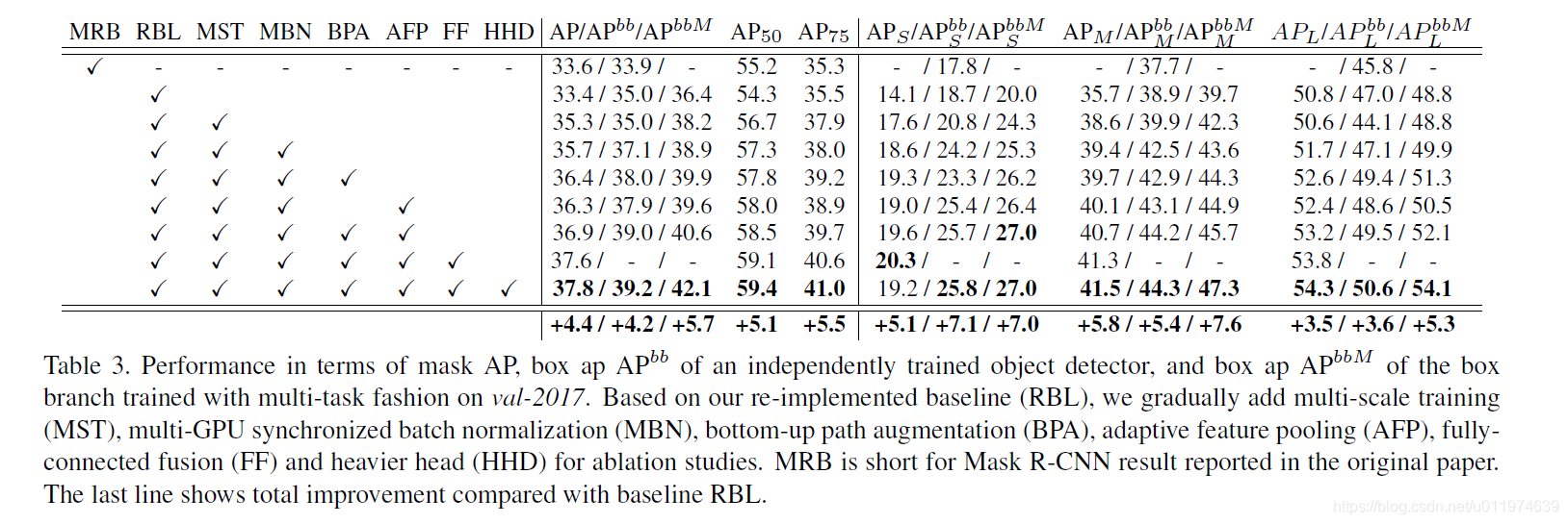 实例分割--(PANet)Path Aggregation Network for Instance Segmentation-CSDN博客
