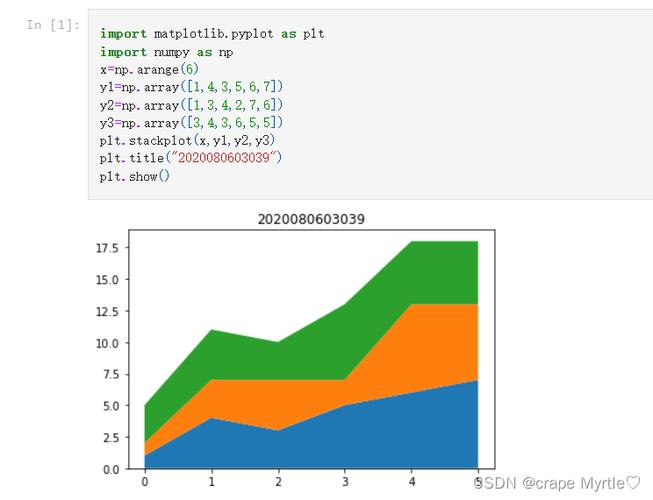 Python绘制非常漂亮的图表python制作简单图形python绘图有比较漂亮的吗 Csdn博客