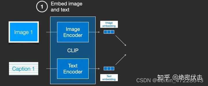 【小白】快速读懂Diffusion扩散模型_diffusion unet-CSDN博客