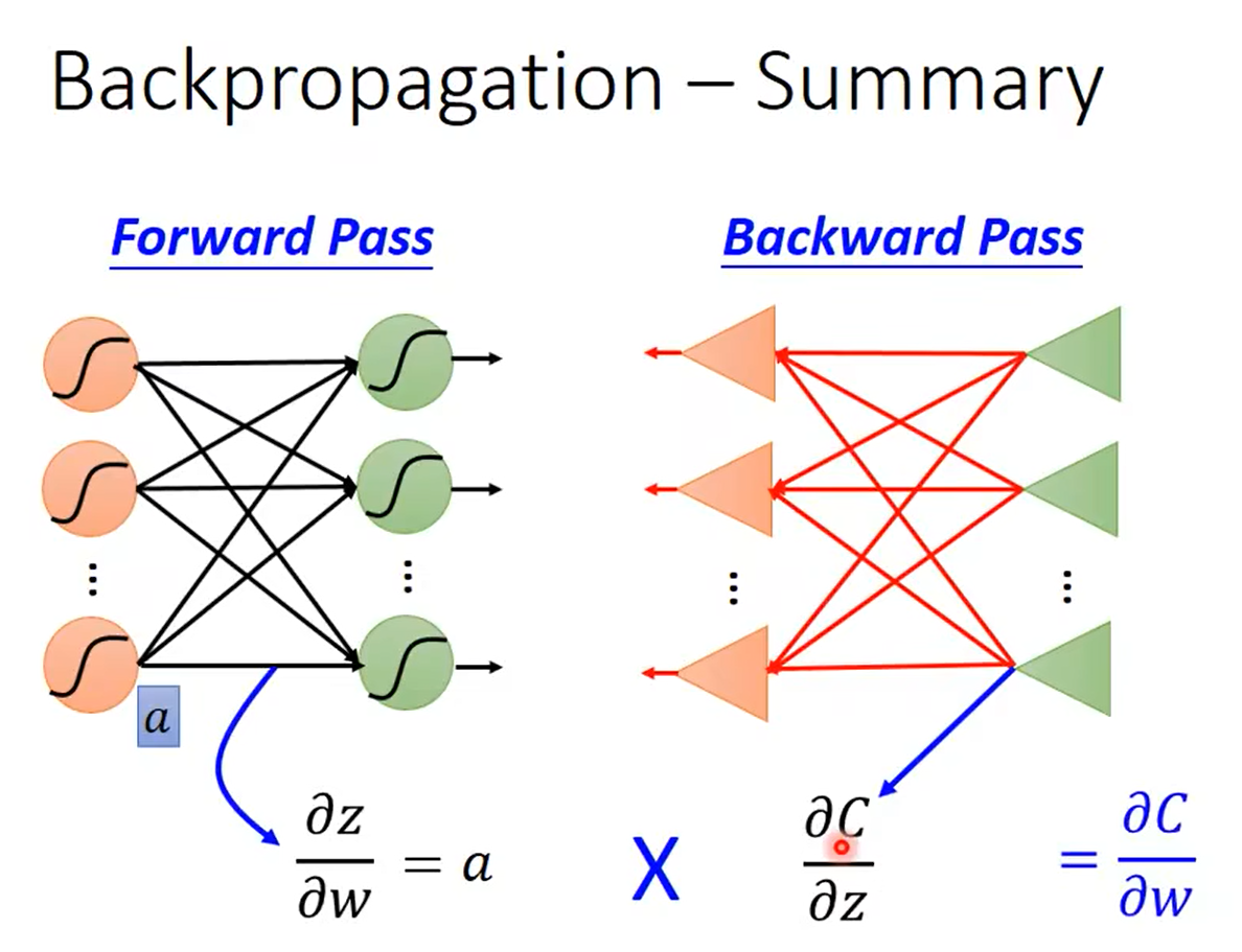 P15 Why deep？& P13 Backpropagation-CSDN博客
