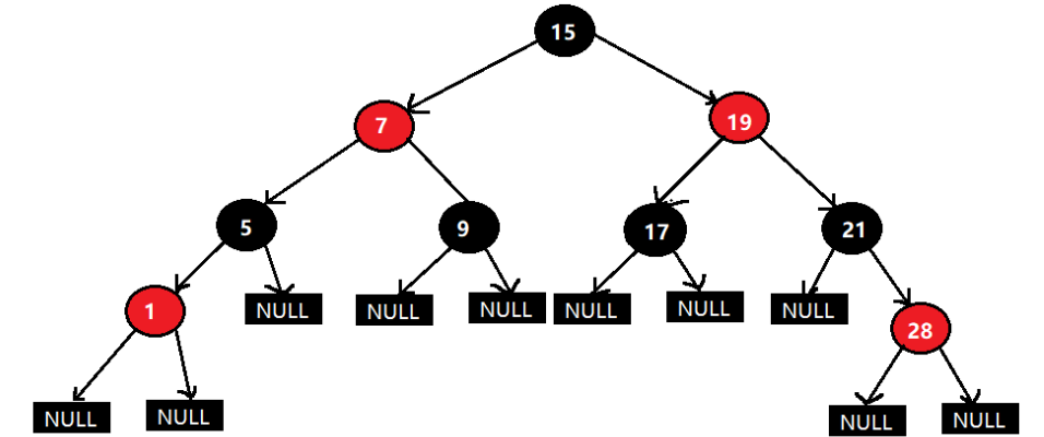 红黑树RBTree的模拟实现_红黑树模拟器-CSDN博客