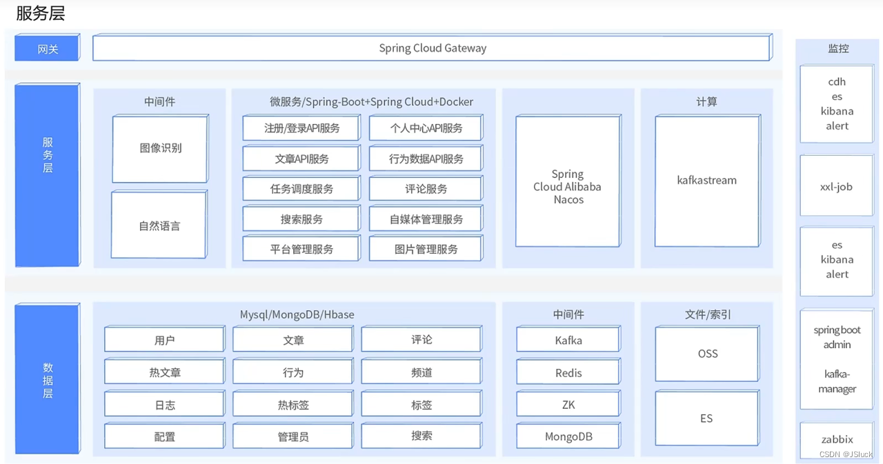 Java项目推荐几个b站上的从零搭建项目 Csdn博客 