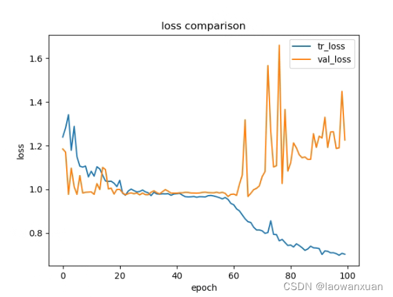 [代码复现]BrainGNN: Interpretable Brain Graph Neural Network for fMRI Analysis-CSDN博客