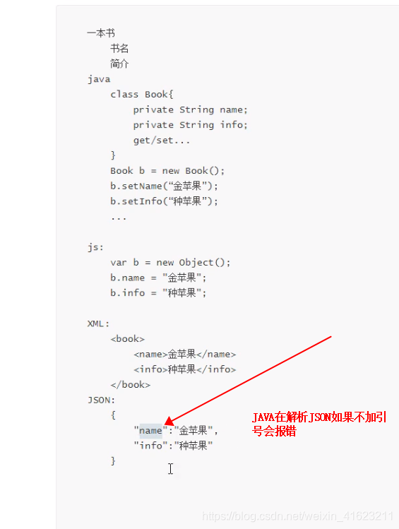 解析JSON_new gson().fromjson-CSDN博客