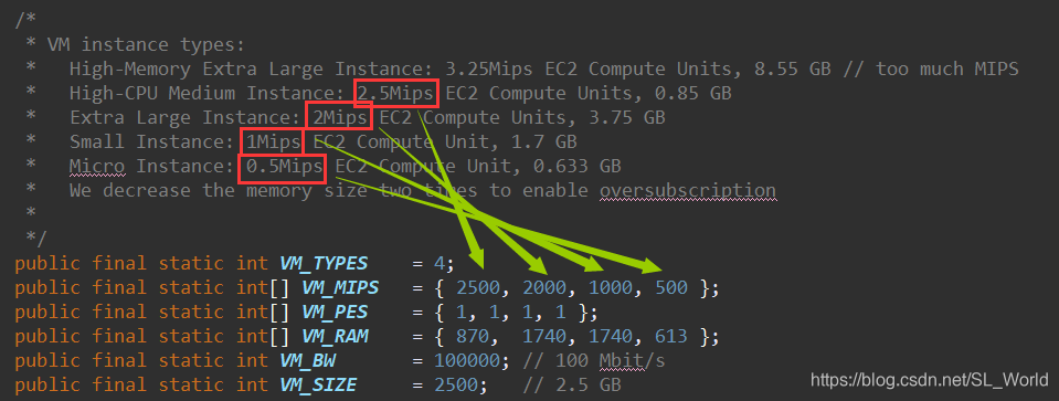 CloudSim 4.0源码阅读笔记(功耗实例)_planetlab数据集-CSDN博客