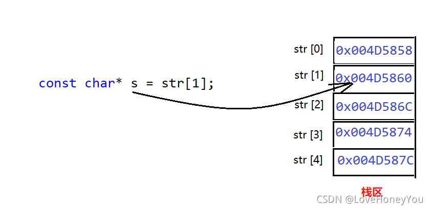 C语言练习7--- 一段代码的解析_#include char encode(char plain); int ma-CSDN博客