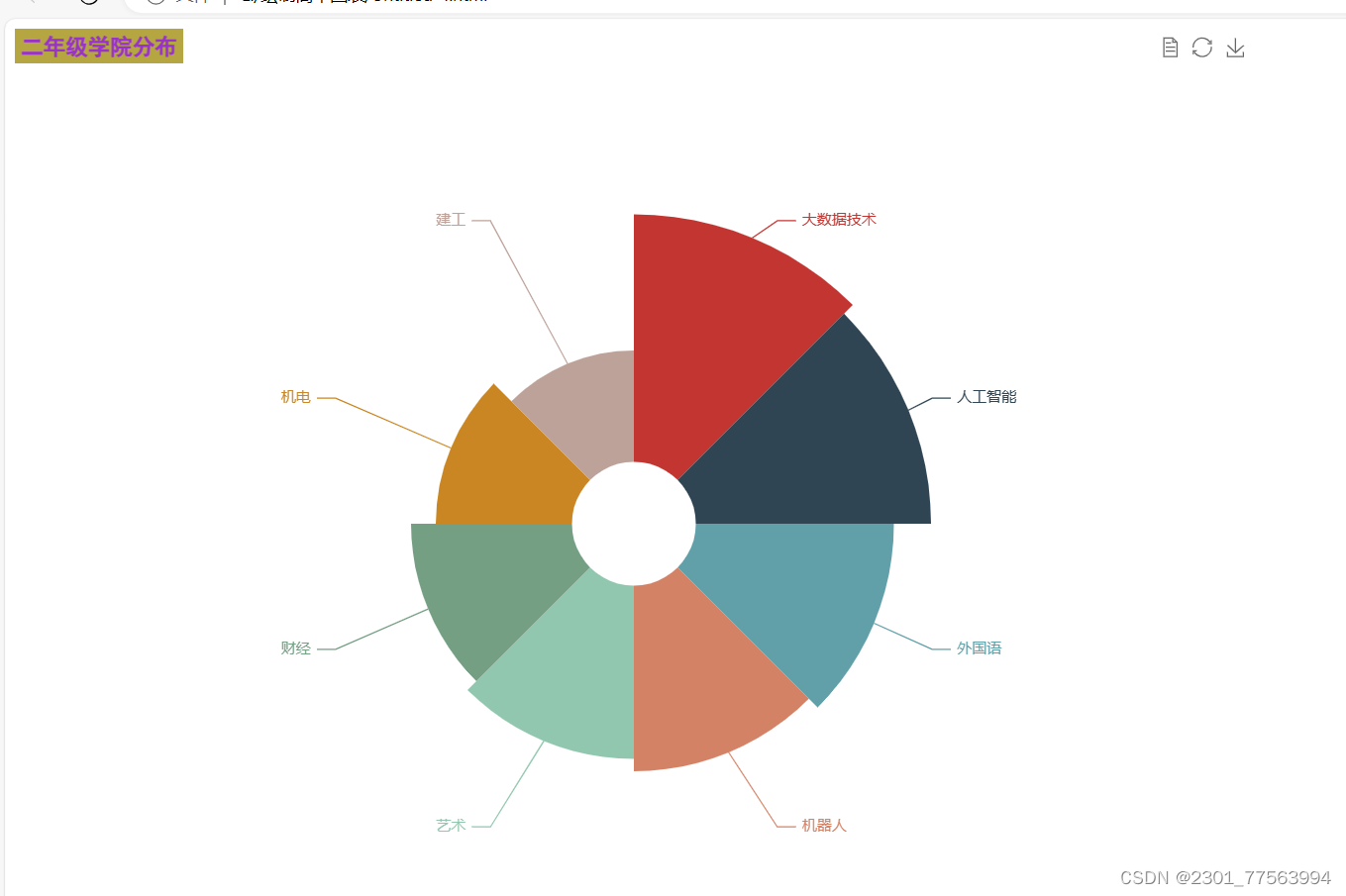 ECharts-html 实训（二）_echarts在html比赛-CSDN博客