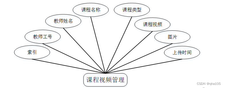 附源码 Nodejs计算机毕业设计课程网站设计express程序lwnodejs 课程设计 Csdn博客