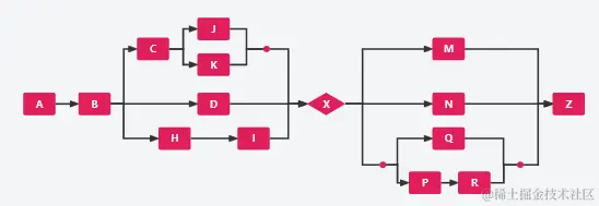 Spring Boot + liteflow 规则引擎，太香了！_spring 规则引擎-CSDN博客