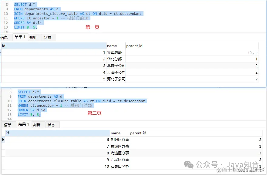 闭包表（Closure Table）存储和查询树形数据结构-CSDN博客