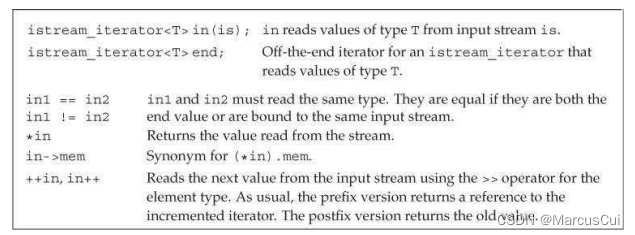 istream_iterators VS ostream_iterators的区别-CSDN博客