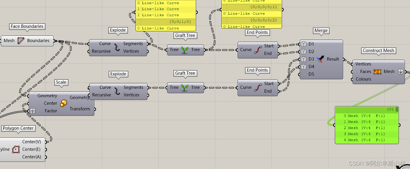 【Grasshopper】使用网格开孔洞_grasshopper 极小曲面开孔-CSDN博客
