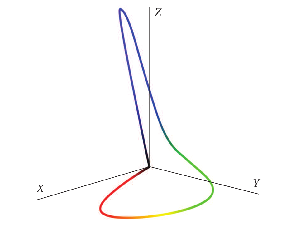 4.6 颜色 - Physically Based Rendering From Theory To Implementation(PBRT)_pbrt ...