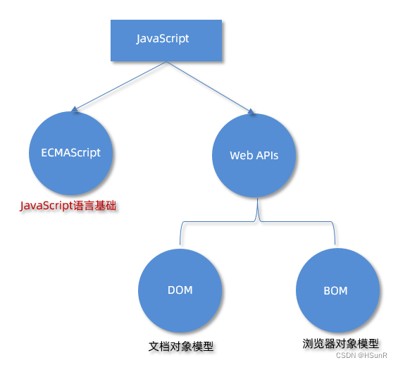 js 黑马笔记_黑马js笔记-CSDN博客